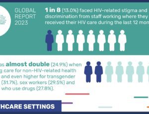 Country Reports | People Living with HIV Stigma Index